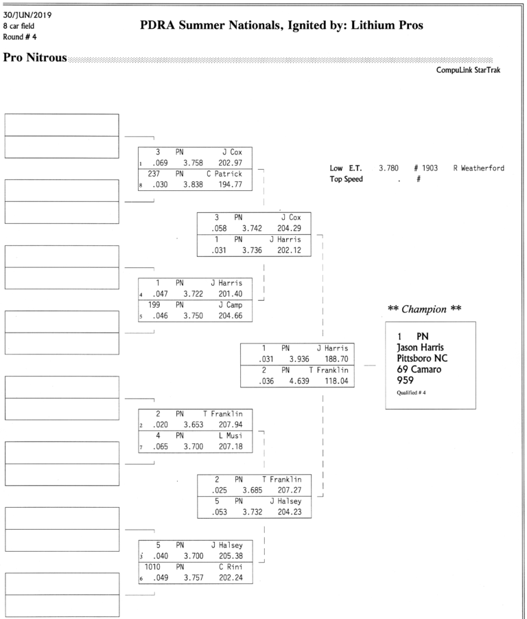 2019 SGMP – PN – PDRA Race Results