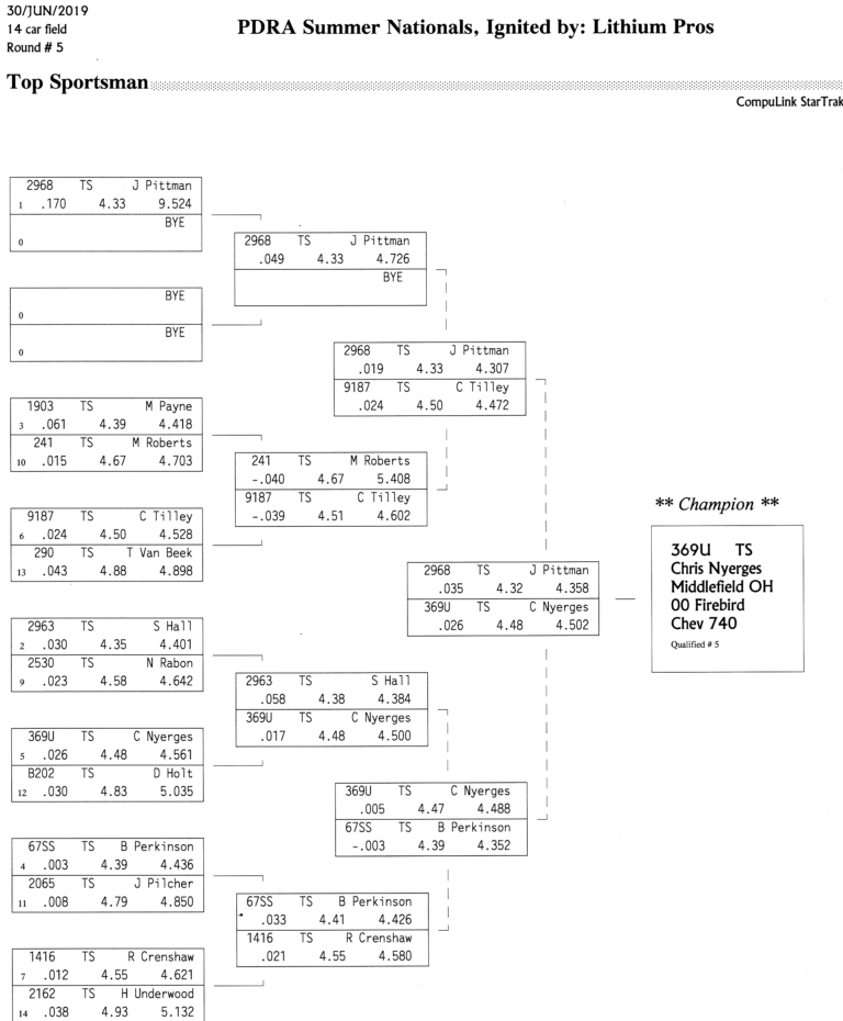 2019 SGMP – T/S Regular – PDRA Race Results