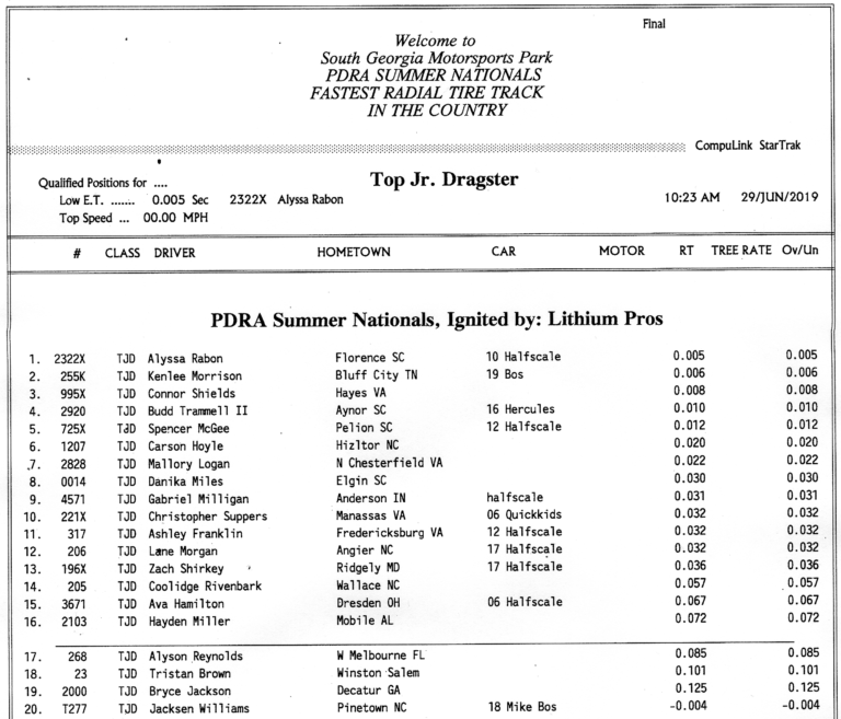 2019 SGMP – TJD – PDRA Race Results