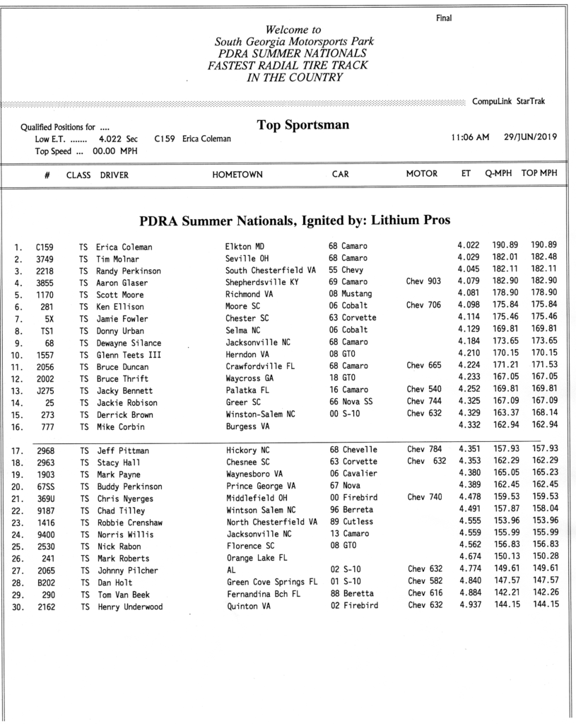 2019 SGMP – T/S Elite – PDRA Race Results