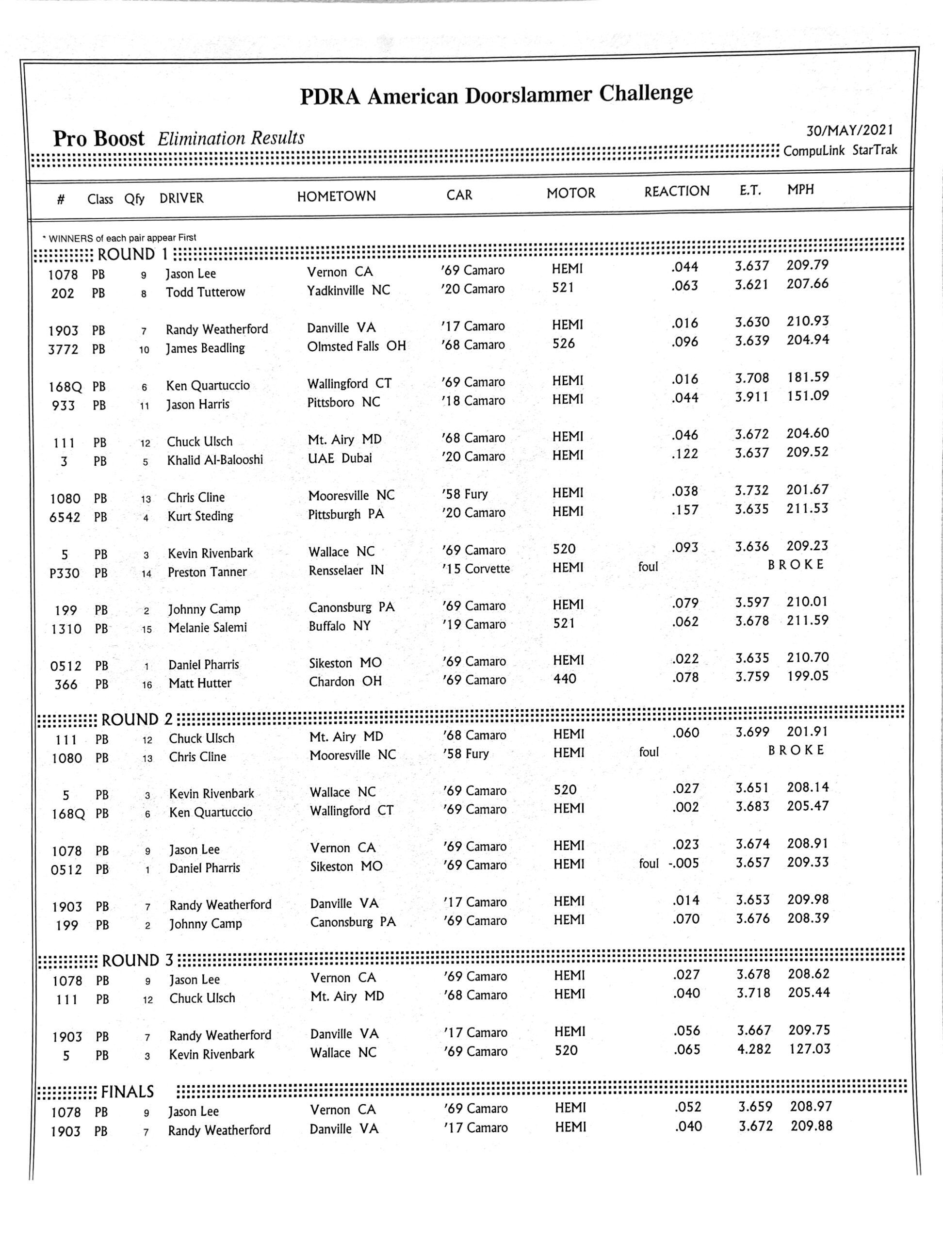2021 – Race 3 – Ohio – PB – PDRA Race Results