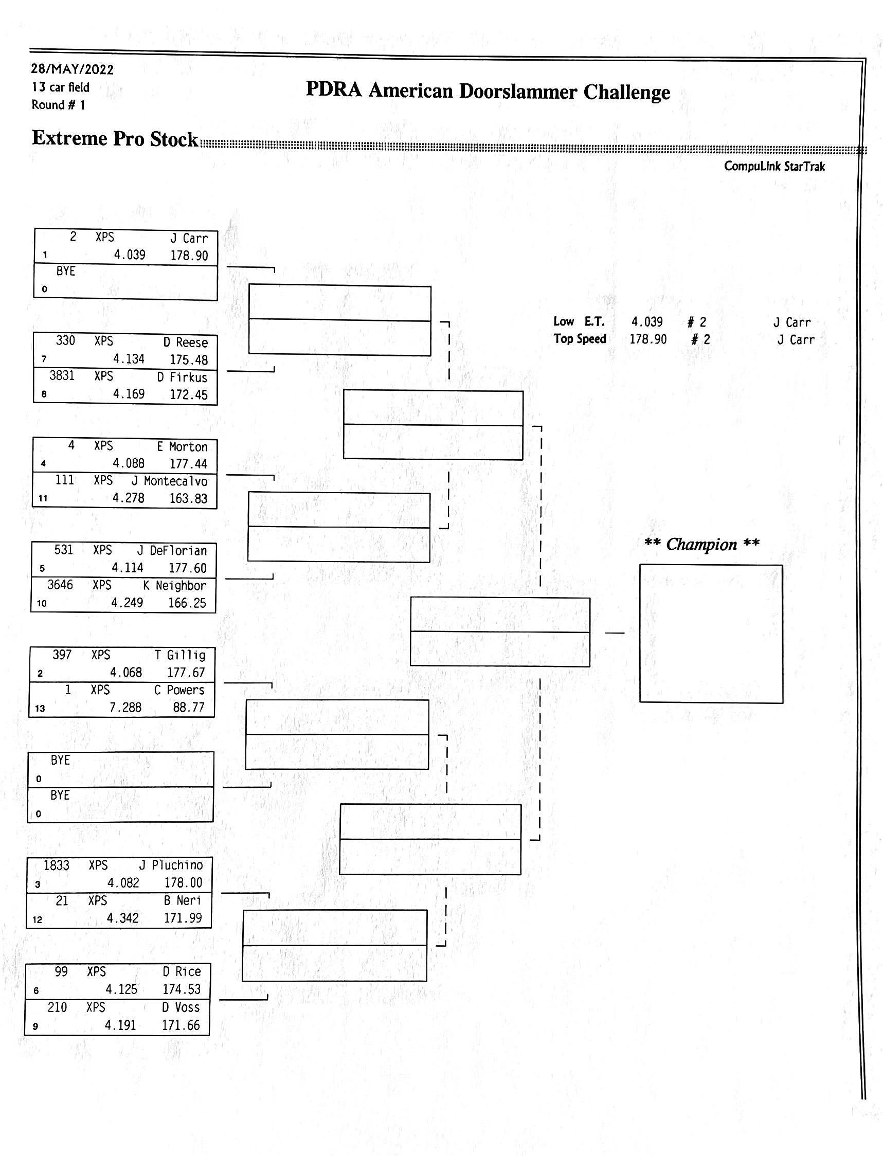 2022 – Race 3 – OH – XPS – PDRA Race Results