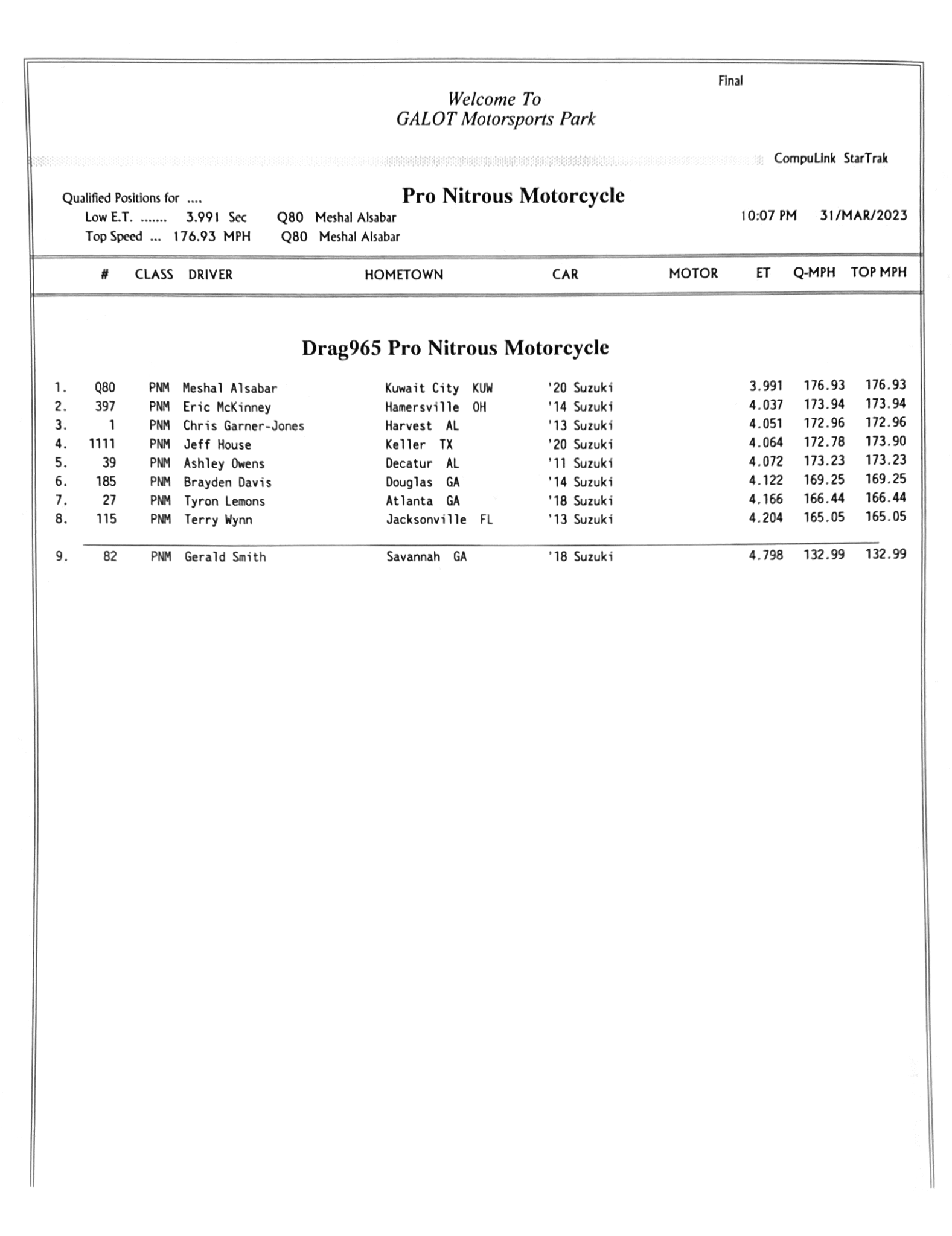 2023 – GALOT – ECN – PNM – PDRA Race Results