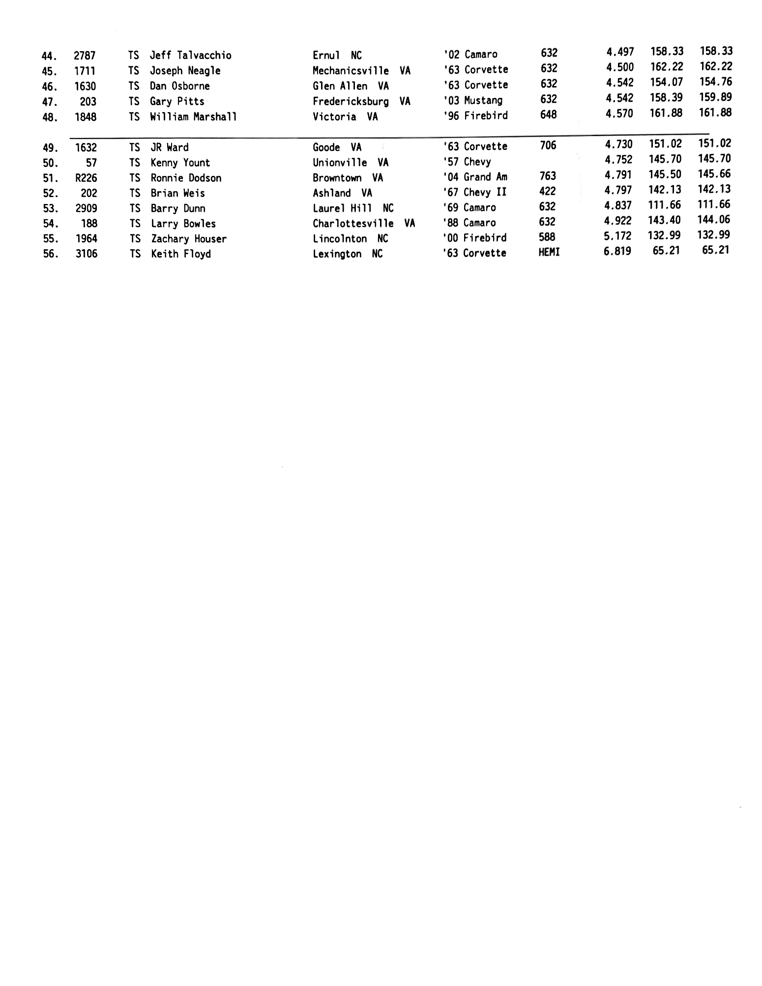 2023 – VMP – M-AS – TS – PDRA Race Results