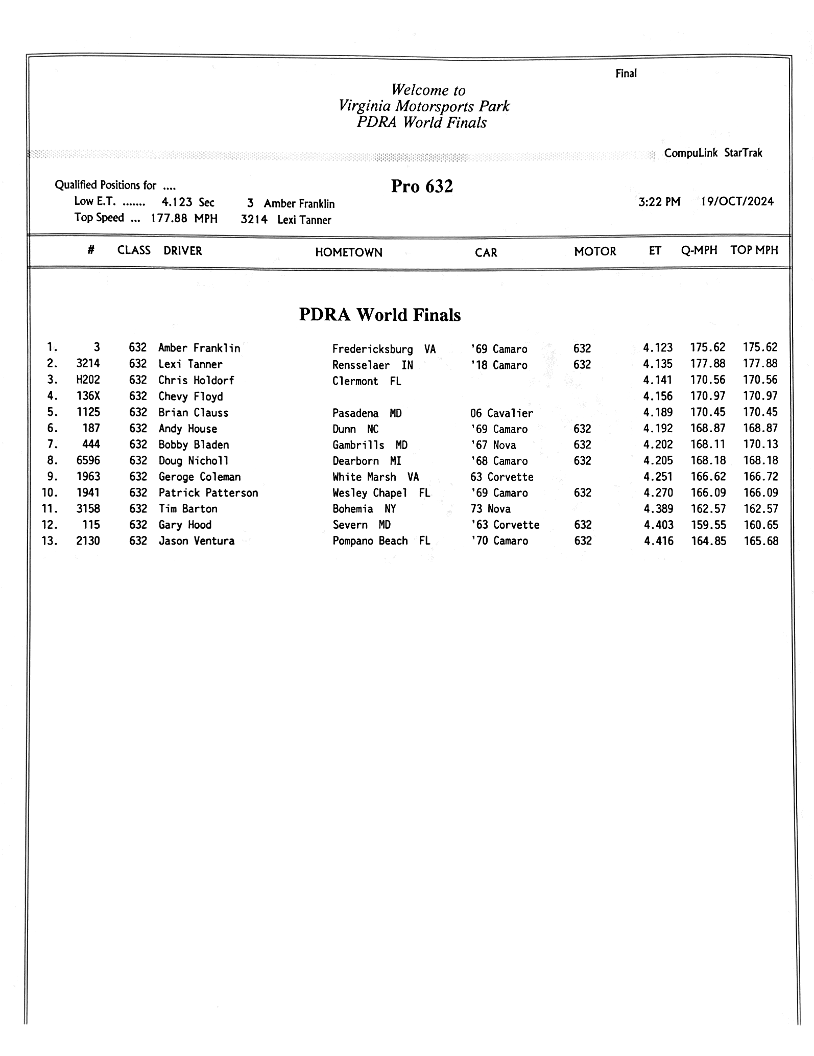 2024 WORLD FINALS – PRO 632 – PDRA Race Results