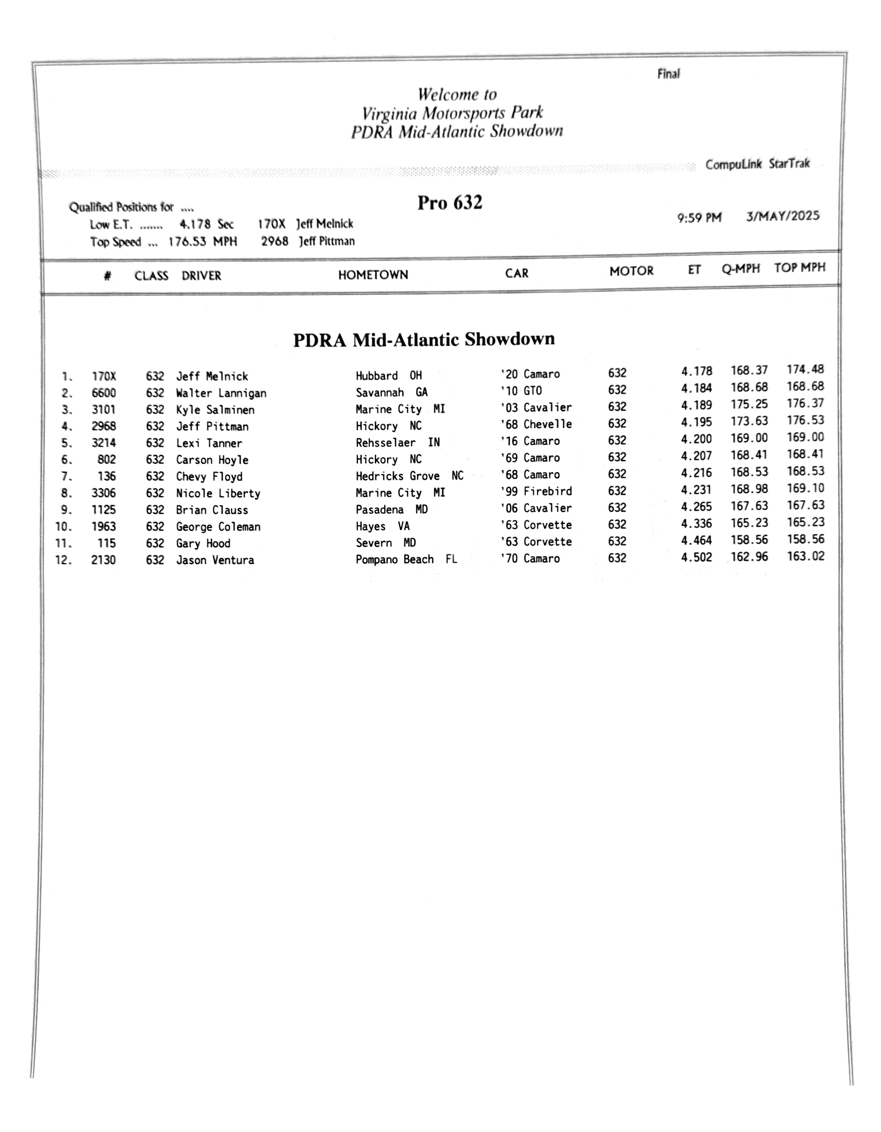 2025 VMP – MAS – PRO 632 – PDRA Race Results
