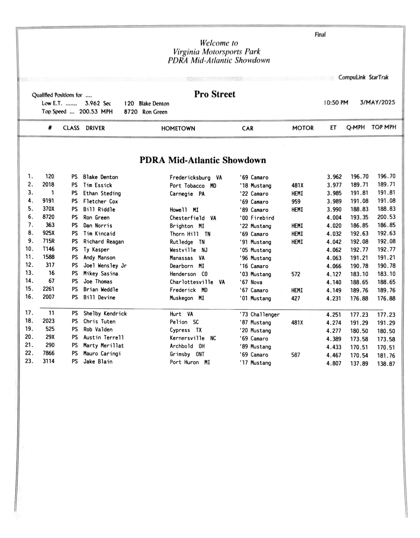 2025 VMP – MAS – PS – PDRA Race Results